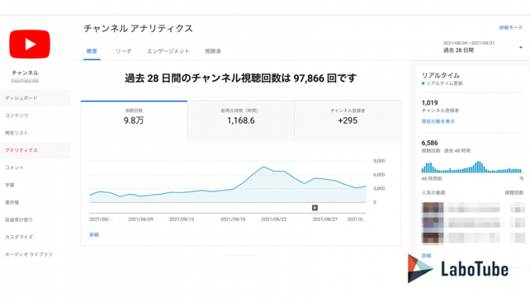 完全版YouTube分析マニュアル！チャンネル分析からツール活用まで徹底解説 | LaboTube
